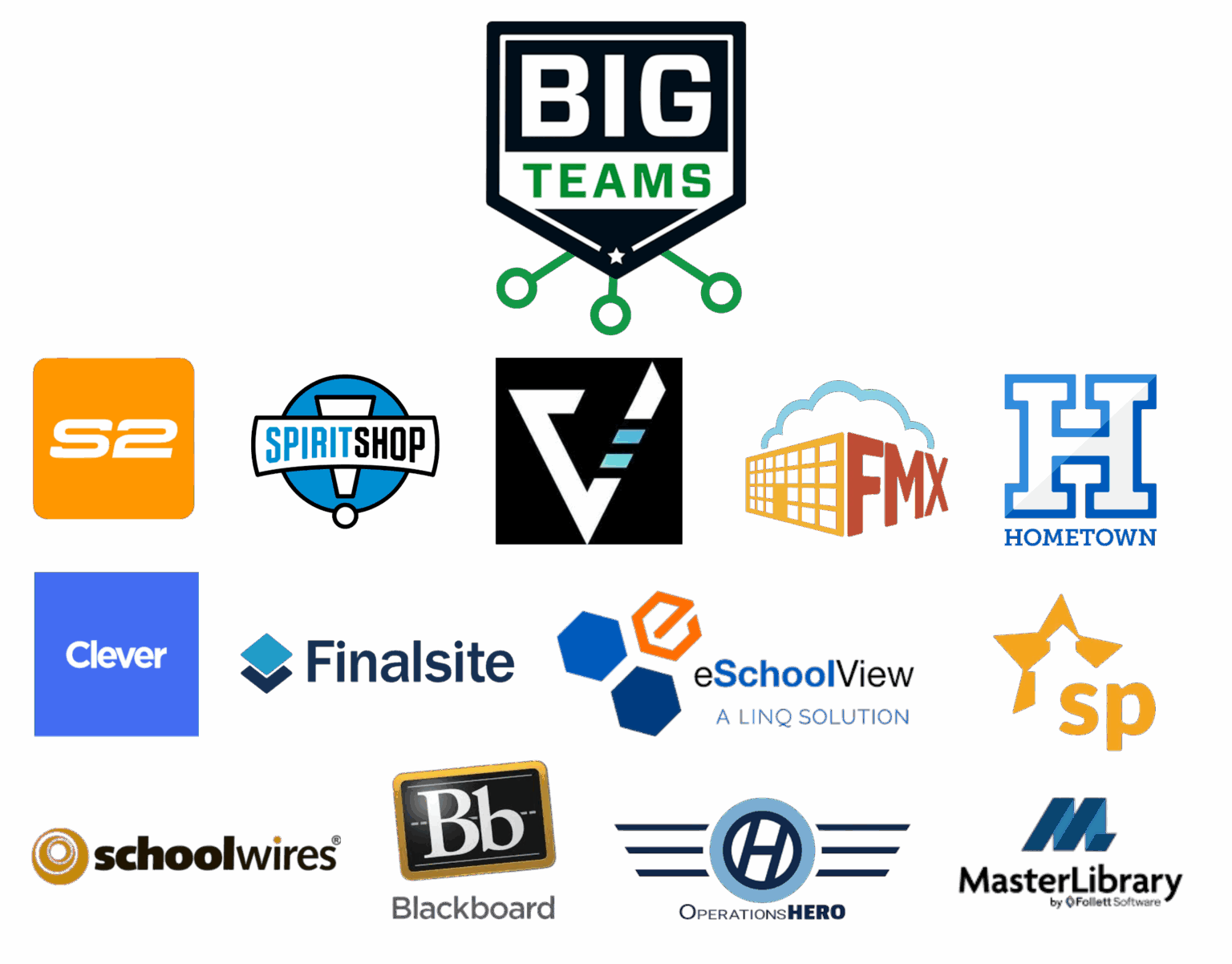 Athletic Management for School Districts - BigTeams